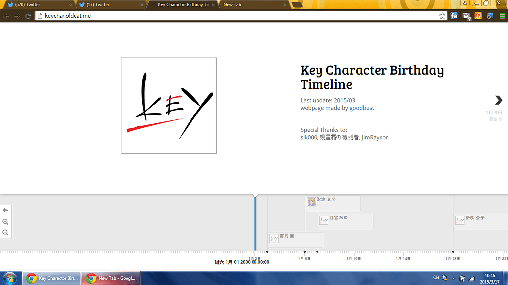 [Promotion] Key girls birthday timeline + measurement by Chinese Key ...